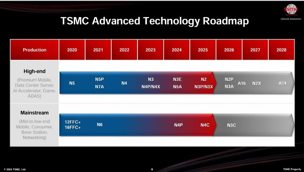 TSMC: AI Resilience Should Keep Bears At Bay (NYSE:TSM) | Seeking Alpha