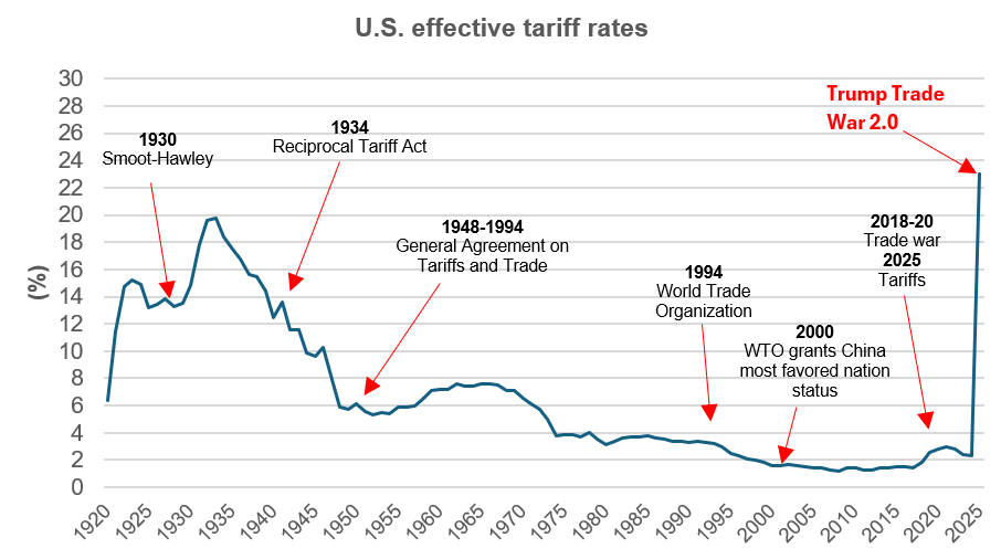 You Mess With The Don, You (Might) Get The Tariffs | Seeking Alpha