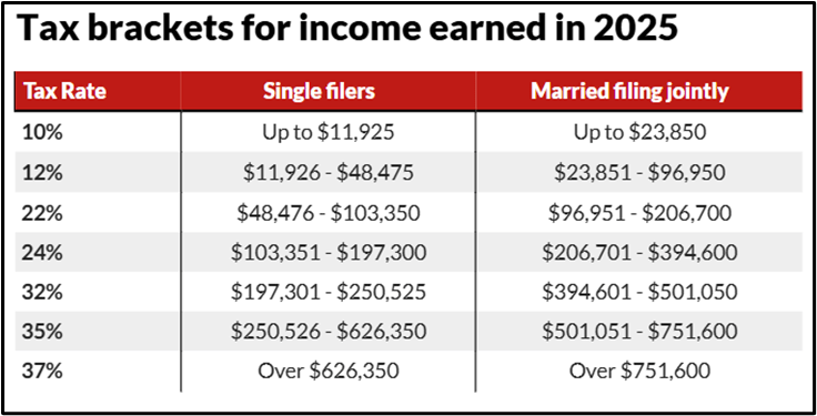 Eaton Vance Municipal Income: Attractive Tax-Equivalent Yield (NYSE:EVN ...