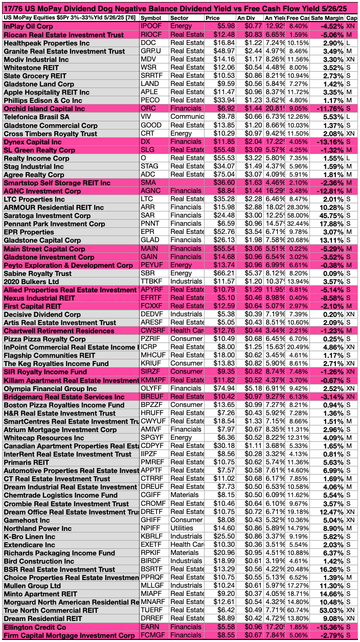 31 May Ideal 'Safer' Monthly Paying Dividend Stocks And 80 Funds ...