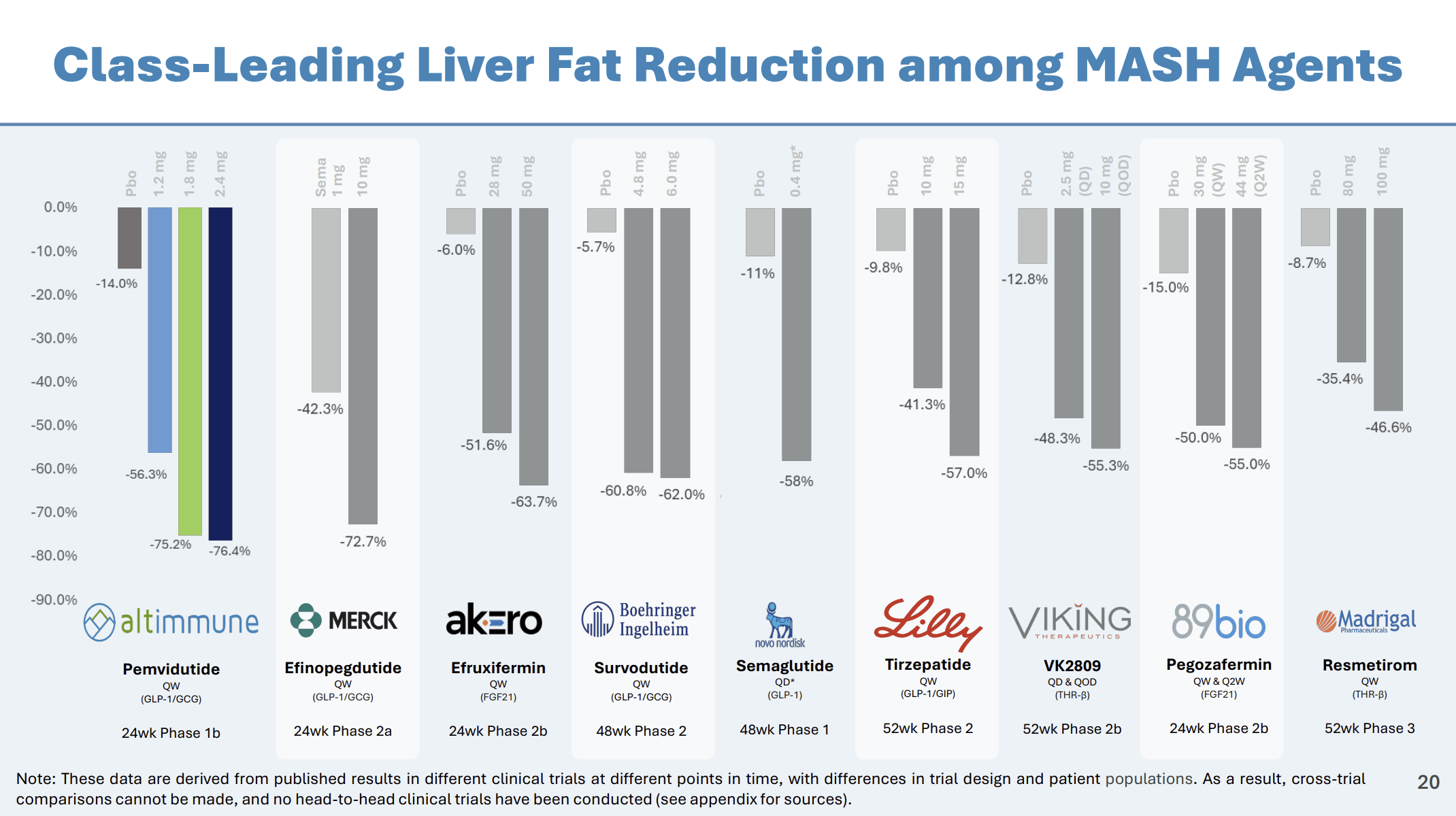Altimmune: Upcoming MASH Data Could Be High Impact For Business ...
