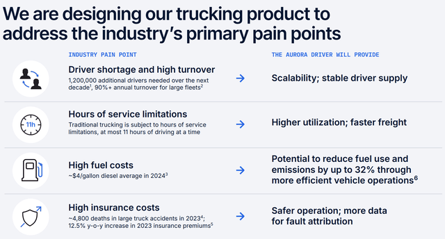 Aurora Innovation Stock: An Intriguing Long Haul Risk Capital Stock ...