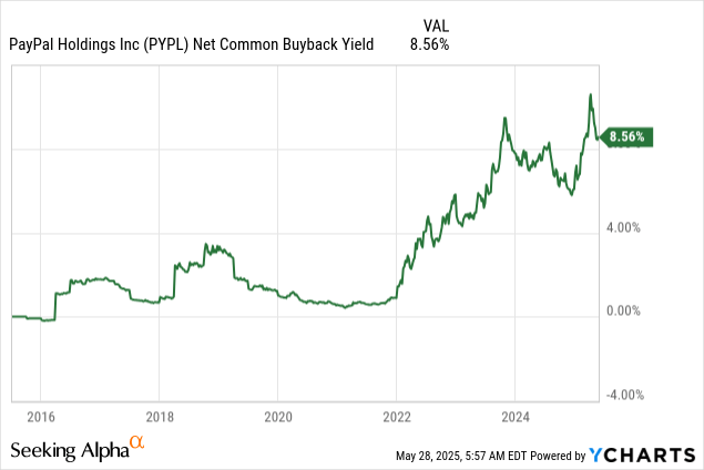 PayPal Stock: The Sentiment Discount (NASDAQ:PYPL) | Seeking Alpha