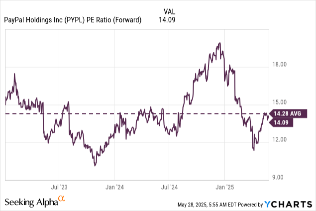 PayPal Stock: The Sentiment Discount (NASDAQ:PYPL) | Seeking Alpha