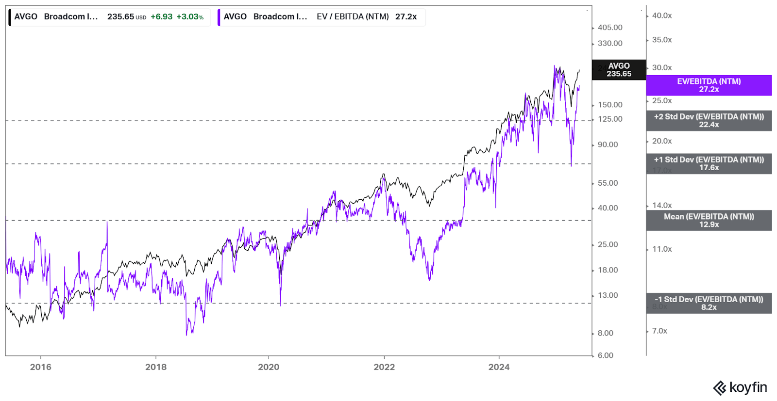 Broadcom Stock: Market Going All-In Again, Be Really Wary (Downgrade ...