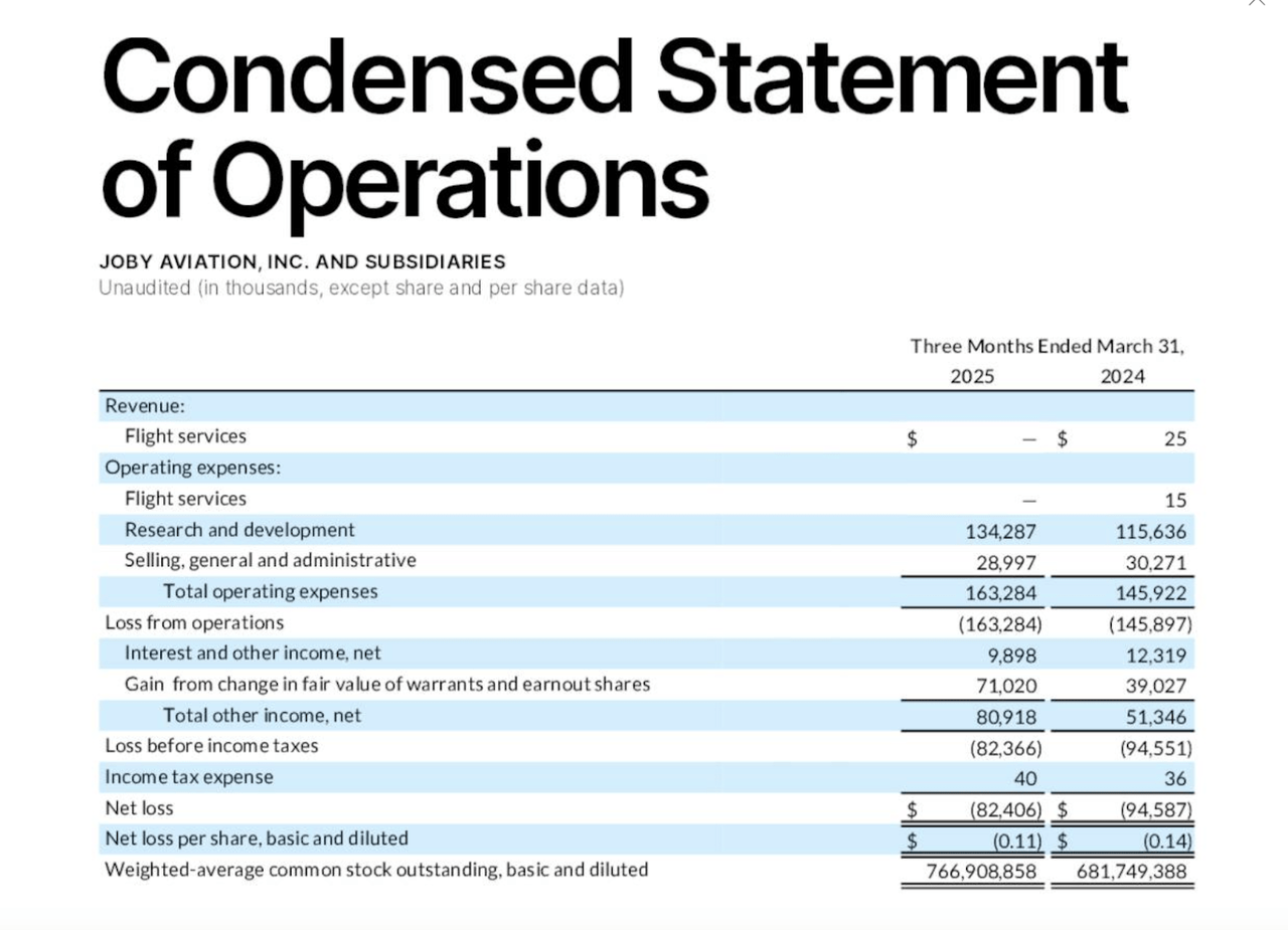 Is Joby The Tesla Of The Skies? A Speculative Gem With Lift-Off ...