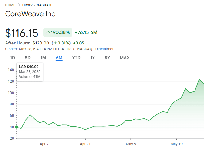 Be Careful Buying CoreWeave (NASDAQ:CRWV) | Seeking Alpha
