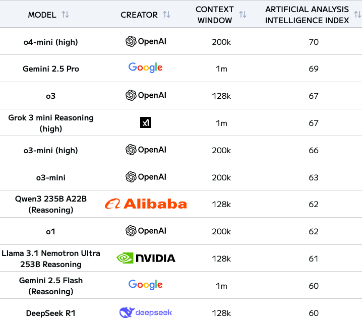 Meta: Seamless Integration Of AI Services Can Change The Game (META ...