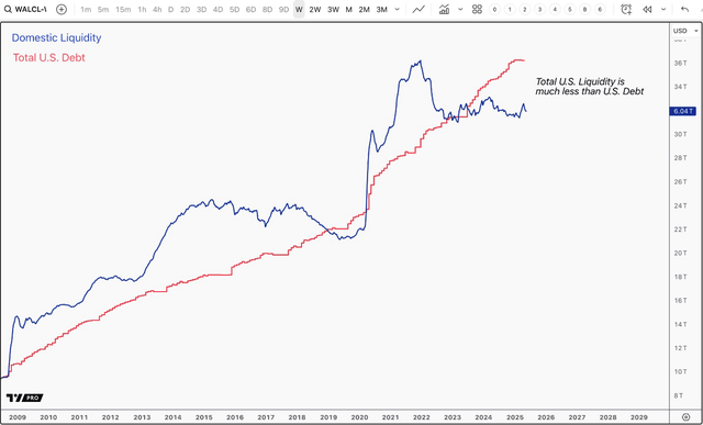 Historic Market Uncertainty Meets $7 Trillion Debt Wall: What Comes ...