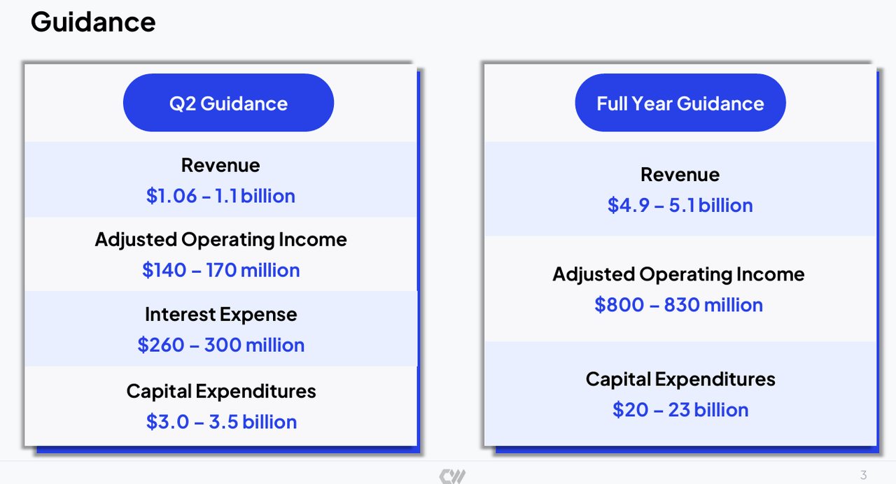 Be Careful Buying CoreWeave (NASDAQ:CRWV) | Seeking Alpha