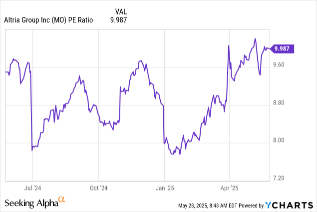 Altria: A Solid Investment In Volatile Market Conditions (NYSE:MO ...