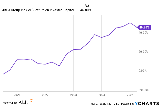Altria: A Solid Investment In Volatile Market Conditions (NYSE:MO ...