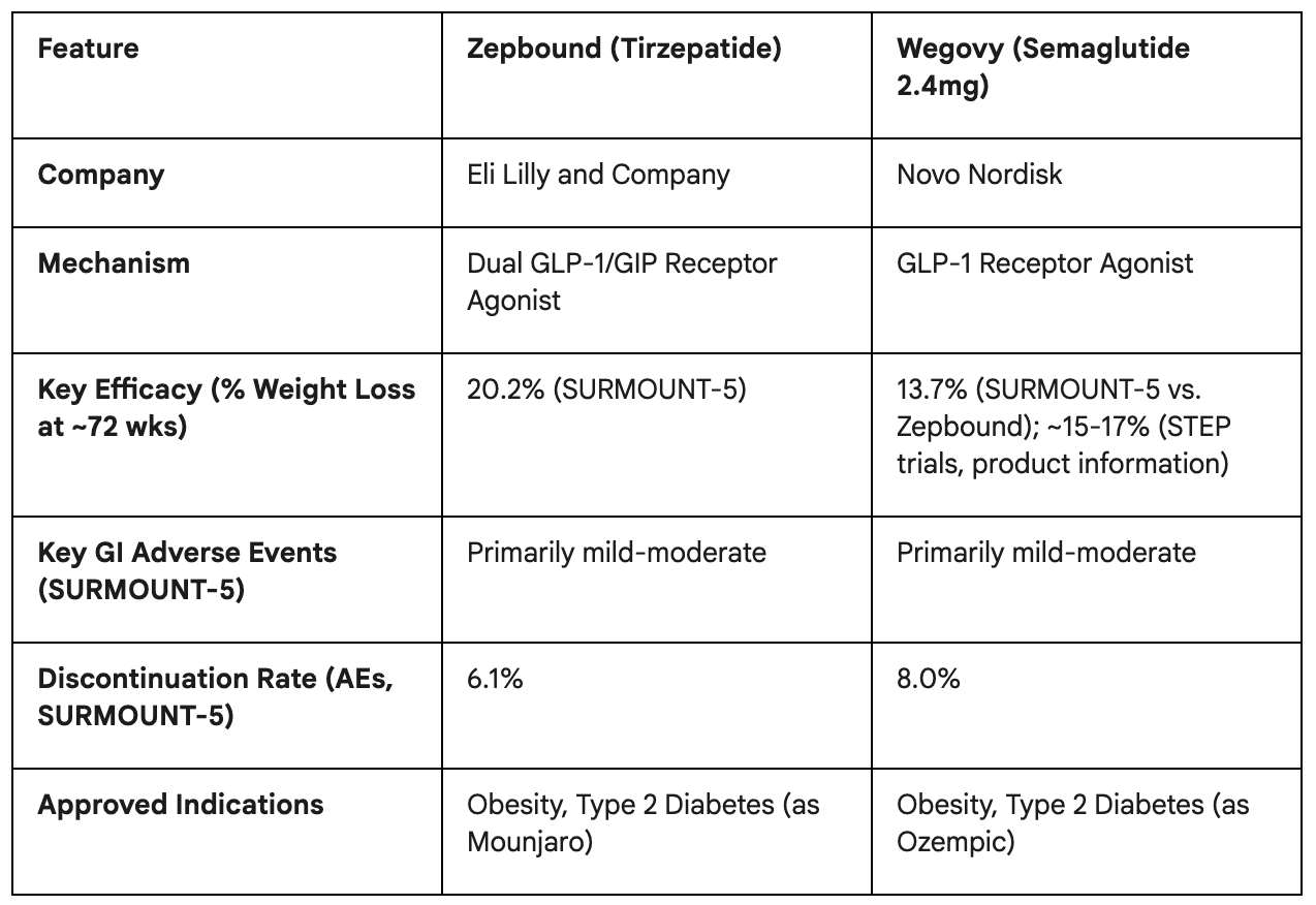 Viking Therapeutics: Obesity Candidates Must Prove An Edge As Market ...