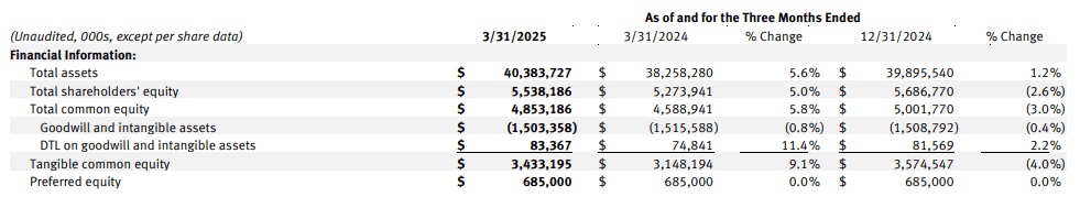 Stifel Preferreds Reviewed: Still Give 'D' A Buy Rating (SF) | Seeking Alpha