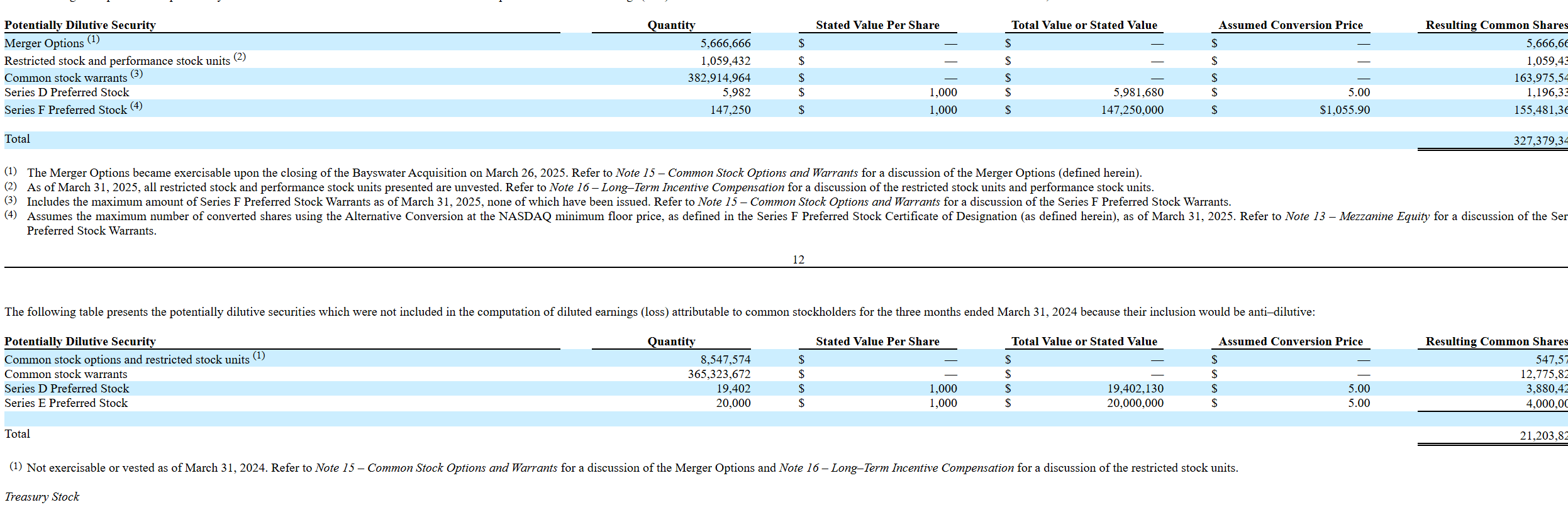 Prairie Operating: Wait Until The Dilution Is Gone (NASDAQ:PROP ...