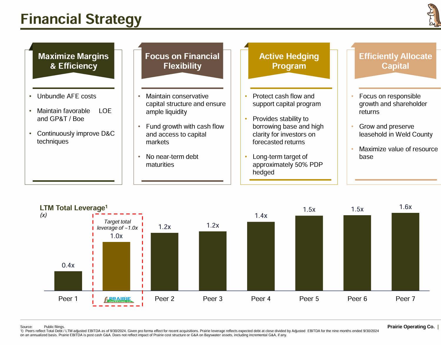 Prairie Operating: Wait Until The Dilution Is Gone (NASDAQ:PROP ...