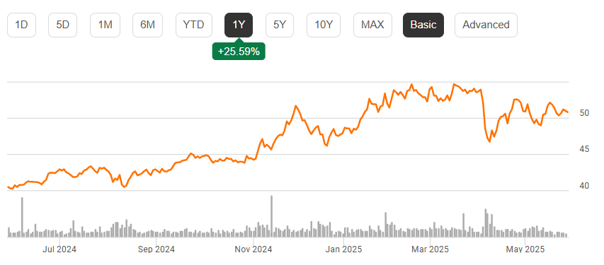 MPLX Stock: A Compelling Income Growth Stock (NYSE:MPLX) | Seeking Alpha