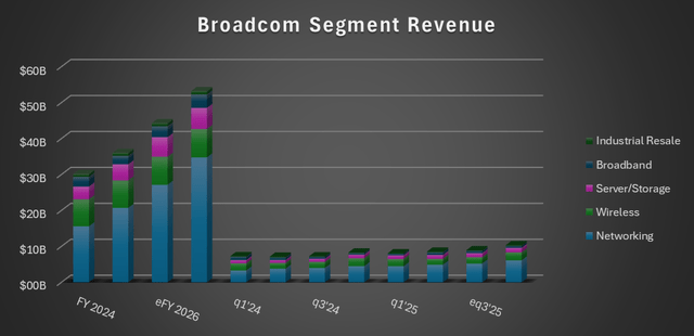 Broadcom Q2 Earnings Preview: The AI And Cloud Boom That's Far From Over (NASDAQ:AVGO) | Seeking ...