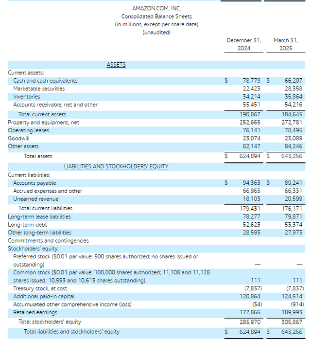 Amazon Stock: Too Good To Pass Up Right Now (NASDAQ:AMZN) | Seeking Alpha