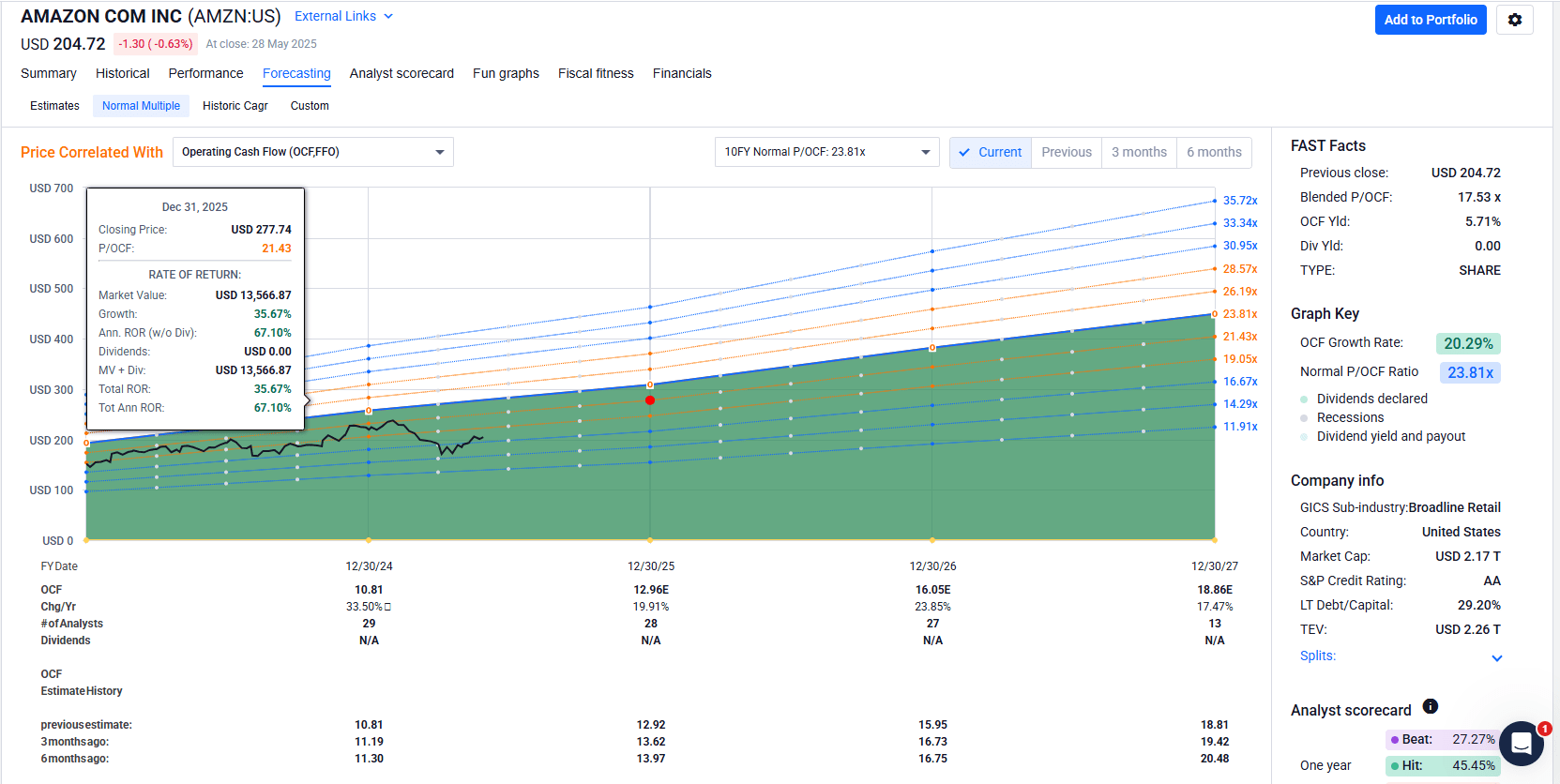 Amazon Stock: Too Good To Pass Up Right Now (NASDAQ:AMZN) | Seeking Alpha