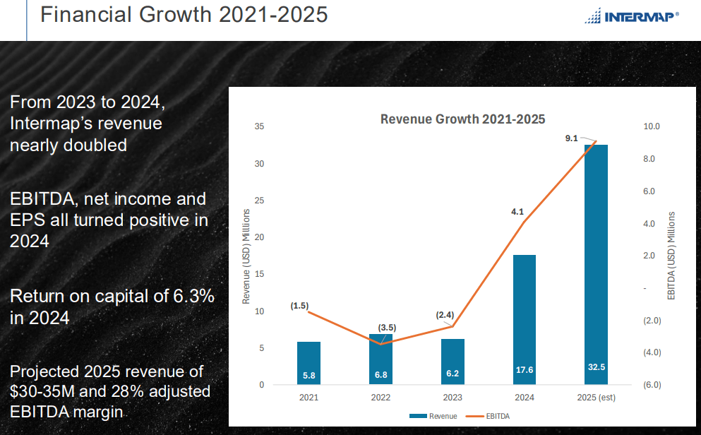 Intermap Is Only In The First Innings Of Tremendous Expansion (OTCMKTS ...