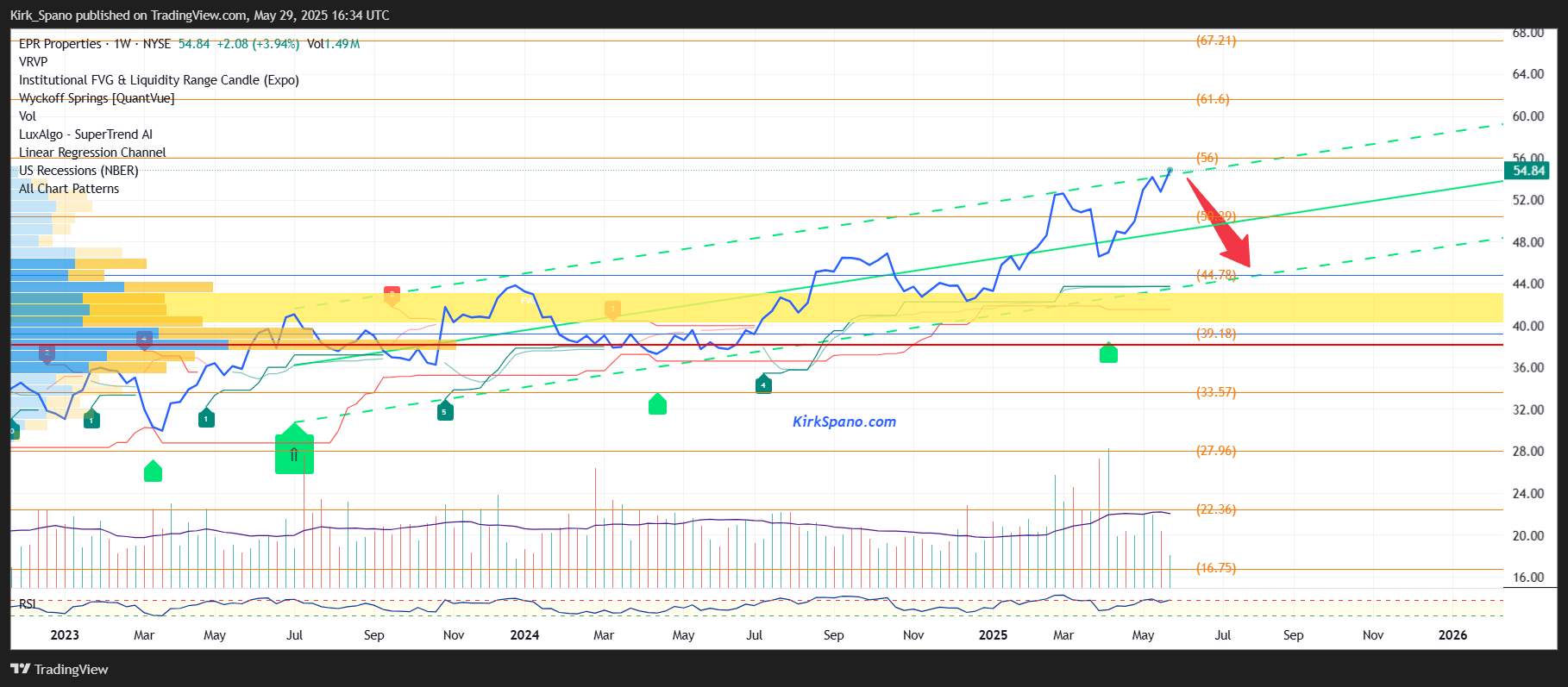 3 Covered Calls On Dividend Stocks To Add Even More Income Now (NYSE:PM ...