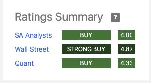 Catalyst: Solid Business Model Propels Growth For This Buy And Build ...