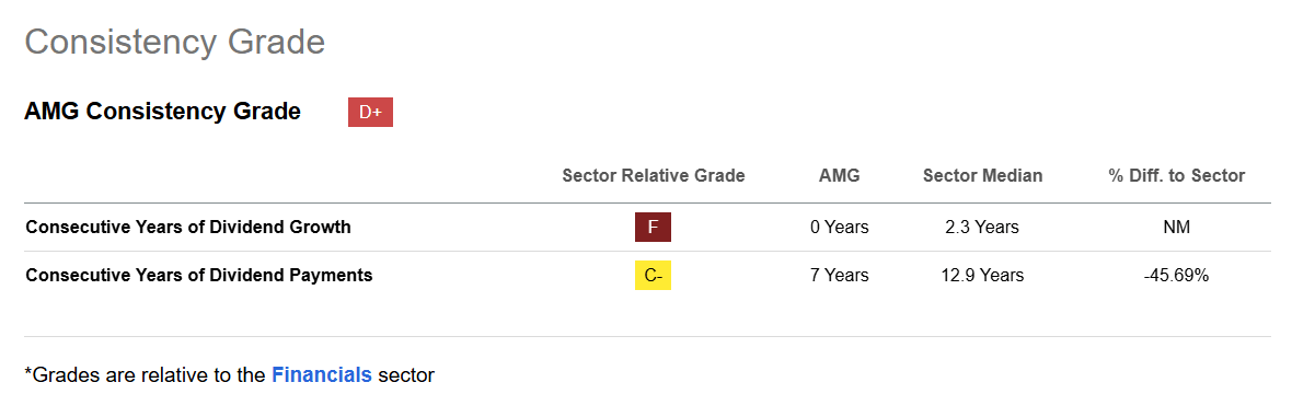 Retire With Long-Term Investment Grade Bonds: Affiliated Managers Group ...
