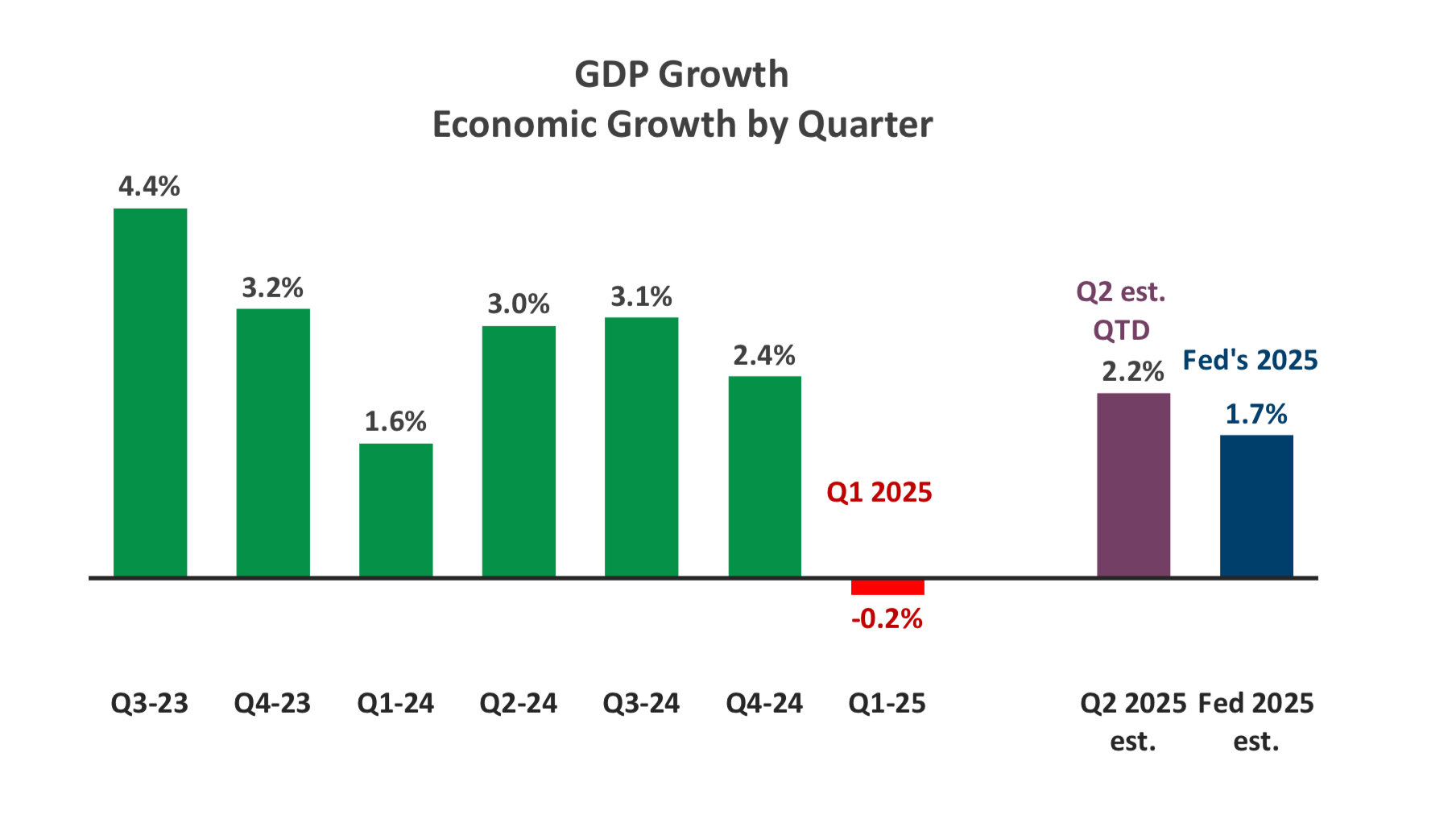 How The Fed And Uncertainty Can Push The S&P 500 Into A Correction ...