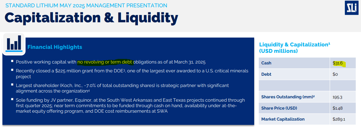 Standard Lithium Wins A Critical Victory (NYSE:SLI) | Seeking Alpha