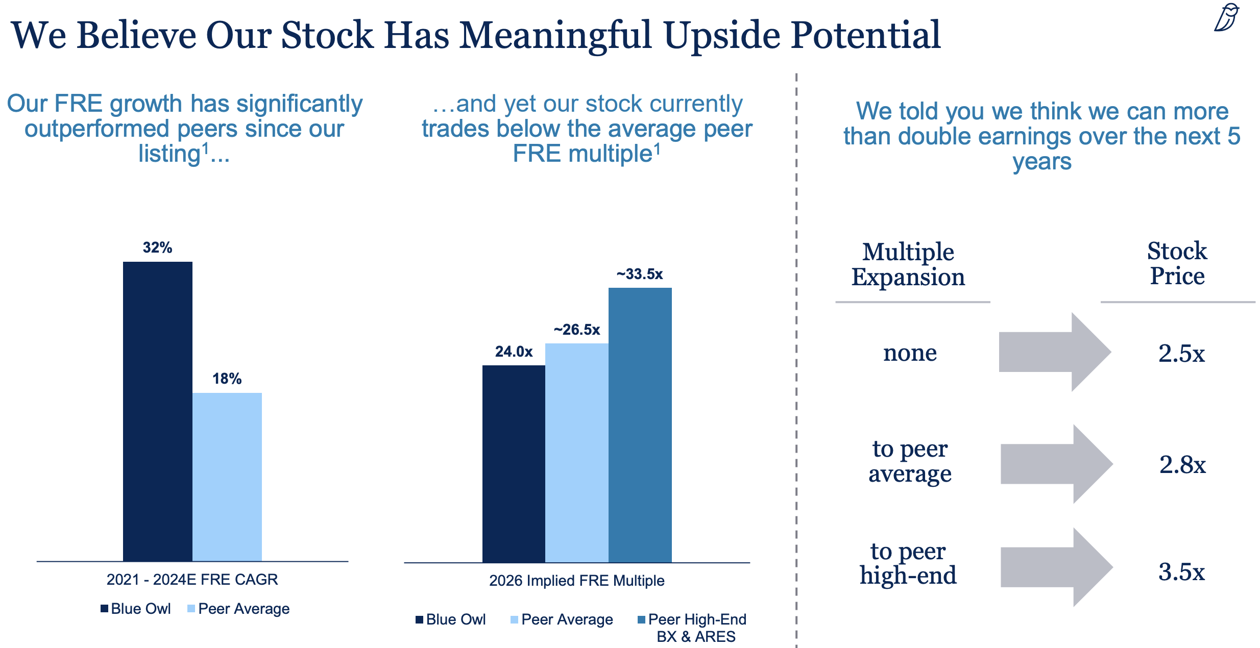 My Biggest New Investment For H2 2025: Blue Owl Capital (NYSE:OWL ...