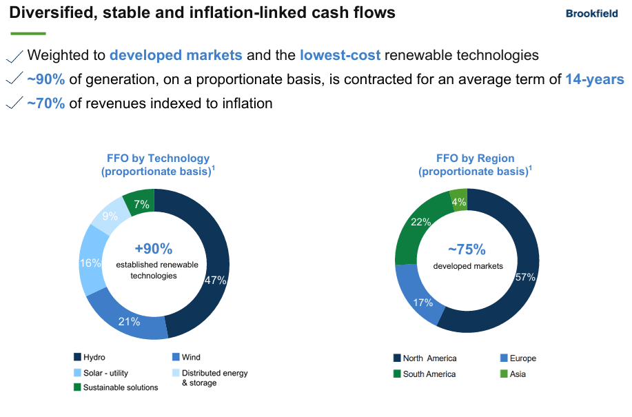 My Highest Conviction High-Yield Infrastructure Investment | Seeking Alpha