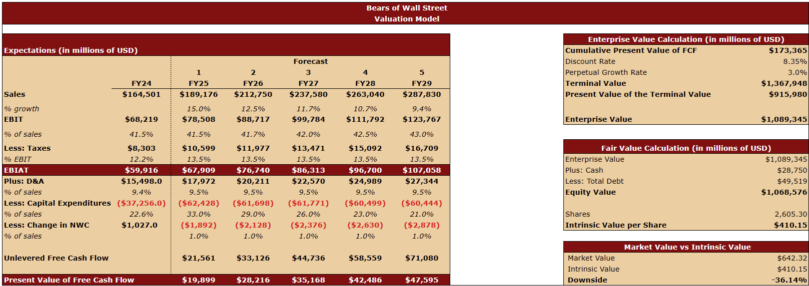 Meta Platforms: Sell Before Reality Hits (NASDAQ:META) | Seeking Alpha