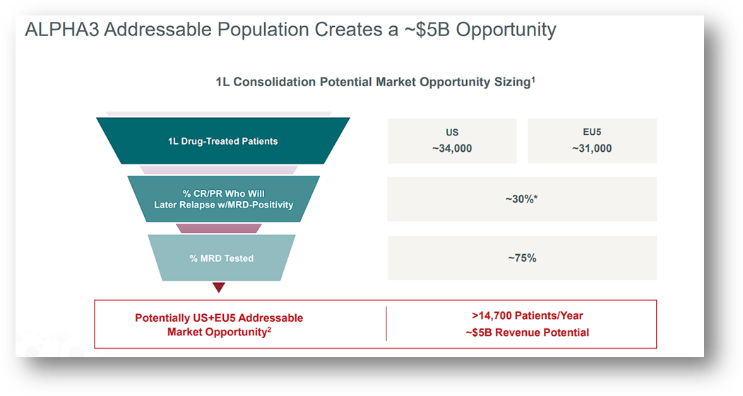 Allogene Therapeutics: Buying Around A Potential ASCO Lazarus Moment | Seeking Alpha