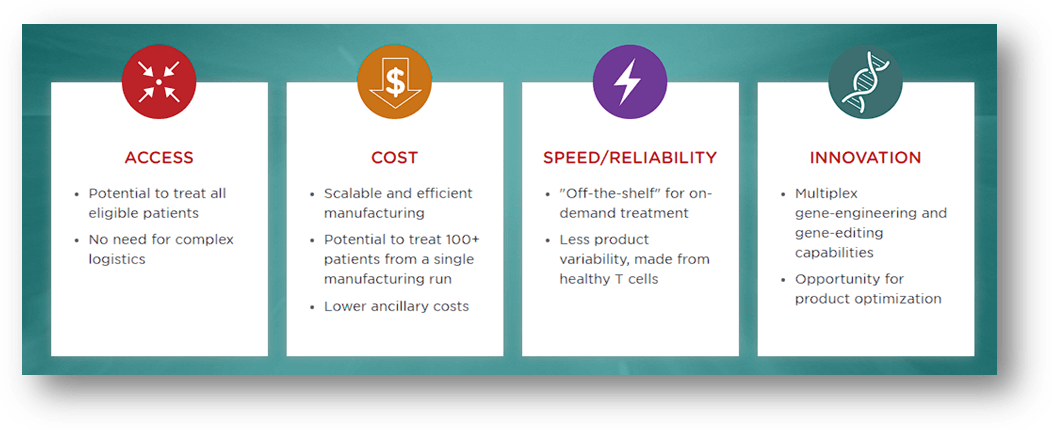 Allogene Therapeutics: Buying Around A Potential ASCO Lazarus Moment ...