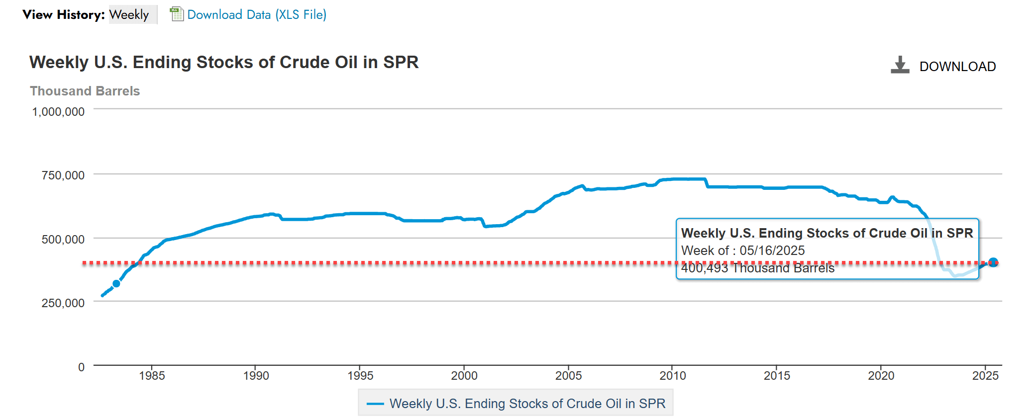 Kinder Morgan: $60 Crude Oil Price Cannot Last (NYSE:KMI) | Seeking Alpha
