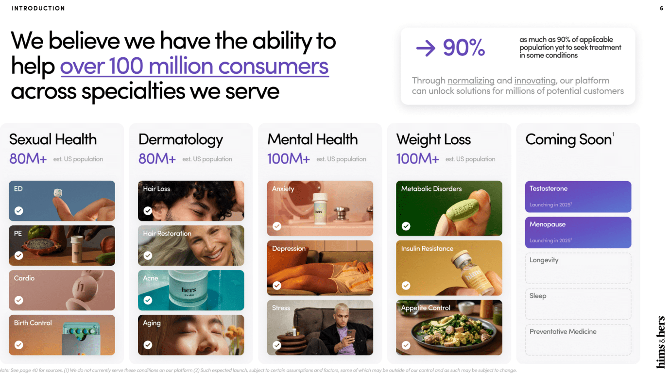 Hims & Hers Health Stock: After Doubling, It May Be Too Late To Buy ...