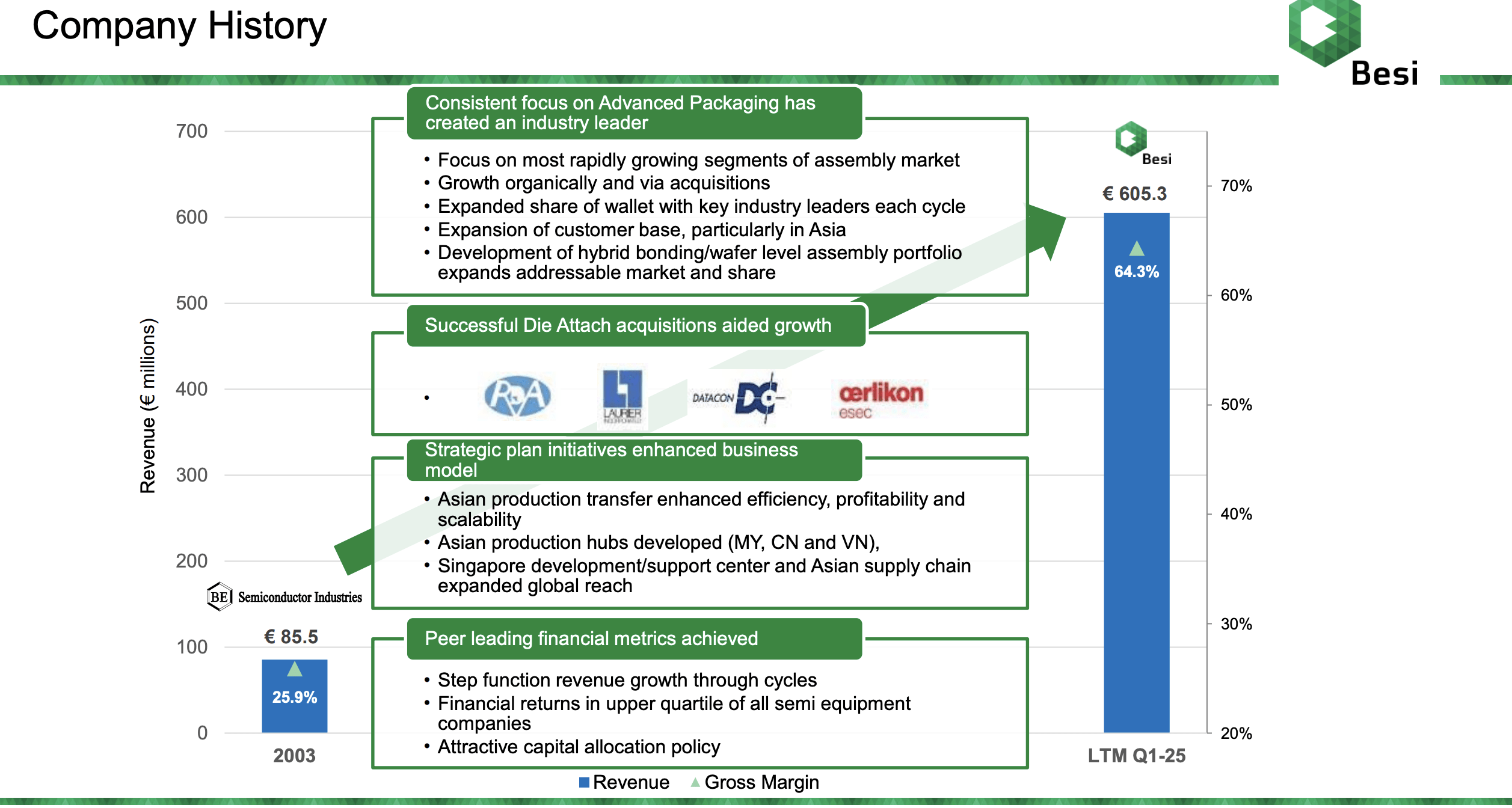 BE Semiconductor: Moving To A 'BUY' (Rating Upgrade) (OTCMKTS:BESIY ...