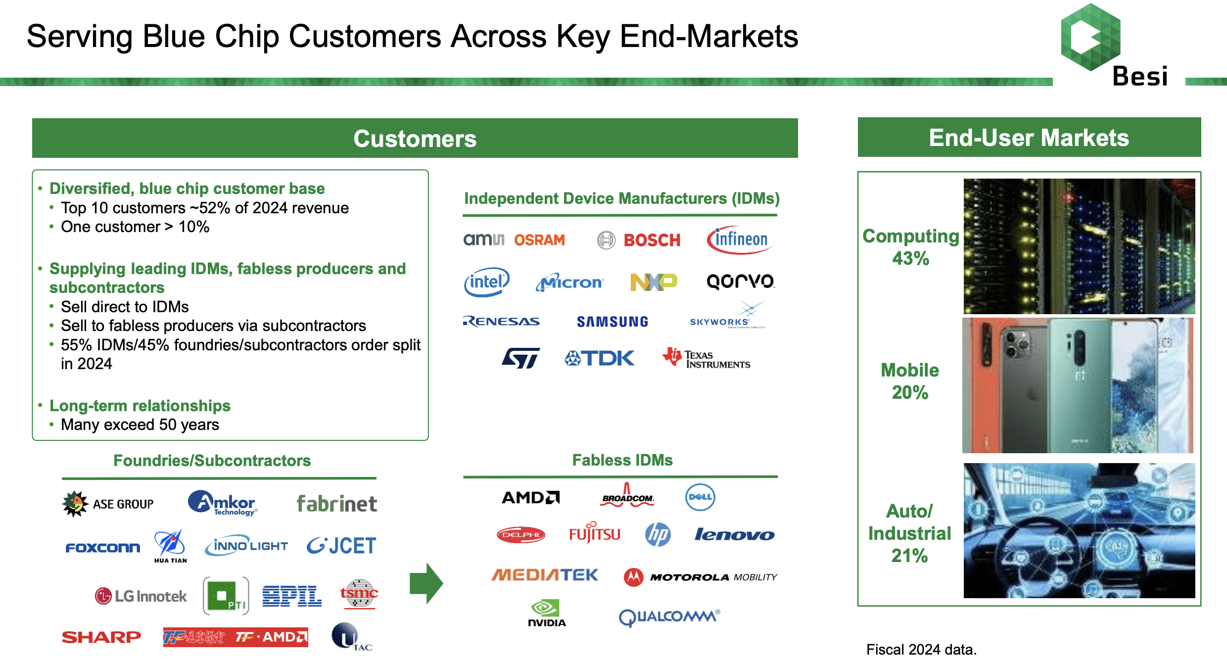 BE Semiconductor: Moving To A 'BUY' (Rating Upgrade) (OTCMKTS:BESIY ...