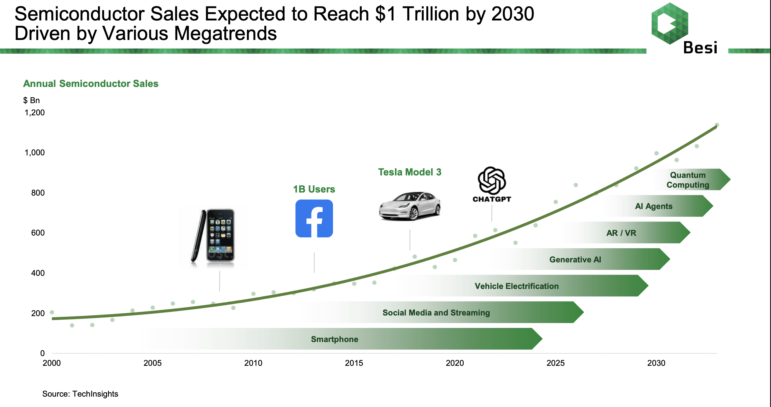 BE Semiconductor: Moving To A 'BUY' (Rating Upgrade) (OTCMKTS:BESIY ...