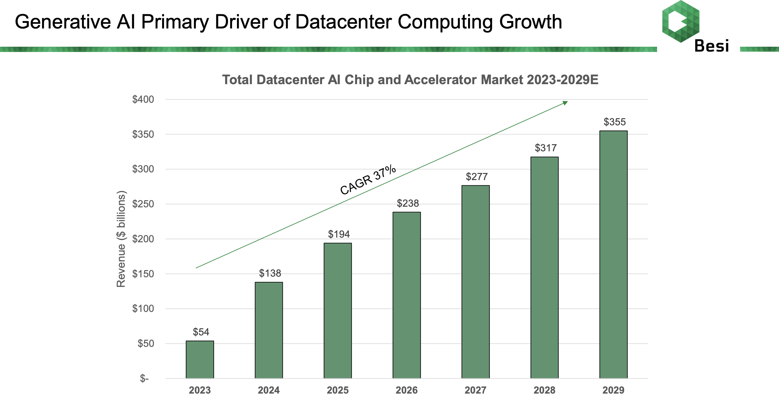 BE Semiconductor: Moving To A 'BUY' (Rating Upgrade) (OTCMKTS:BESIY ...