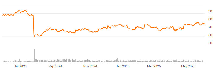 Edwards Lifesciences: Overbought Given Current Growth Prospects (NYSE ...