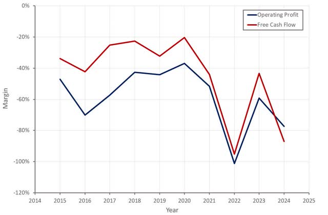 Standard BioTools: Too Early To Determine The Fate Of This Turnaround ...