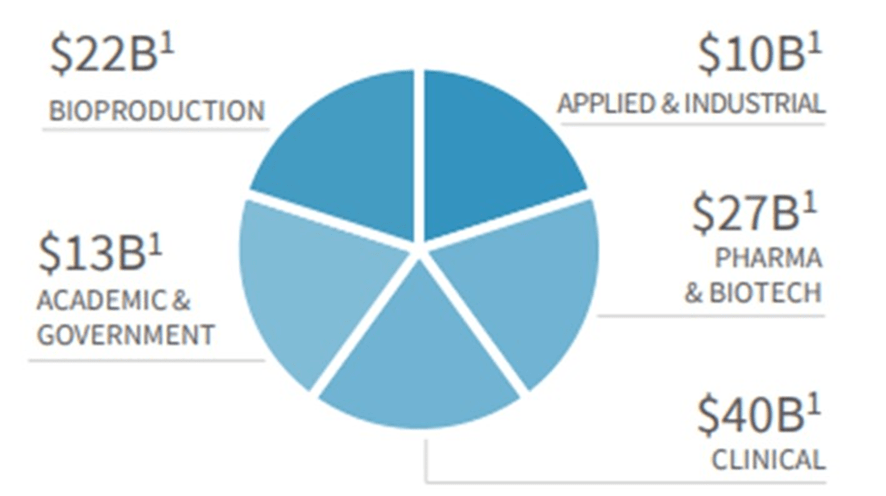 Standard BioTools: Too Early To Determine The Fate Of This Turnaround ...