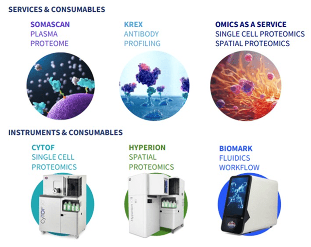 Standard BioTools: Too Early To Determine The Fate Of This Turnaround ...