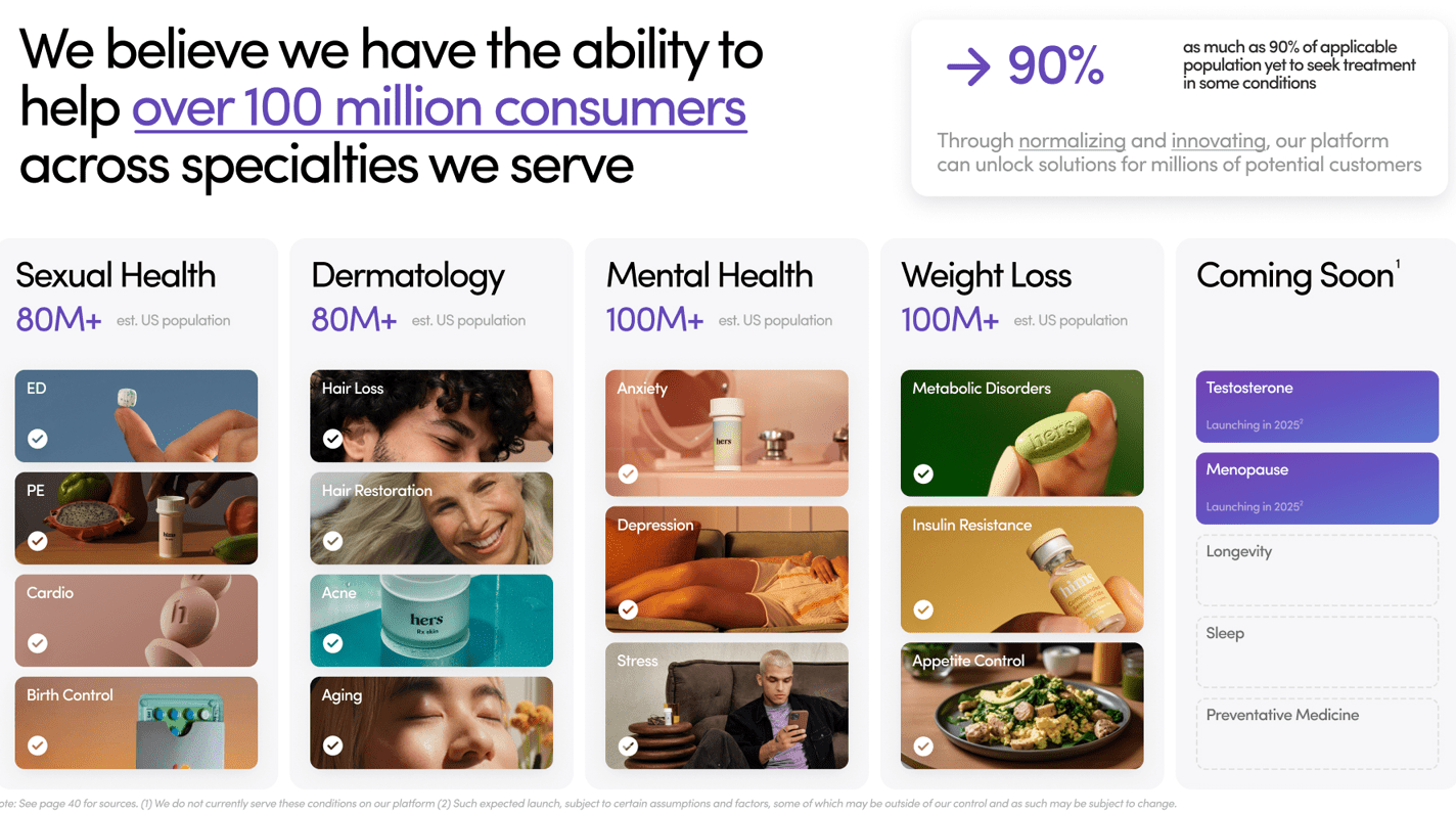 Hims & Hers Health: Peptide And Short Squeeze Are Coming! (NYSE:HIMS ...