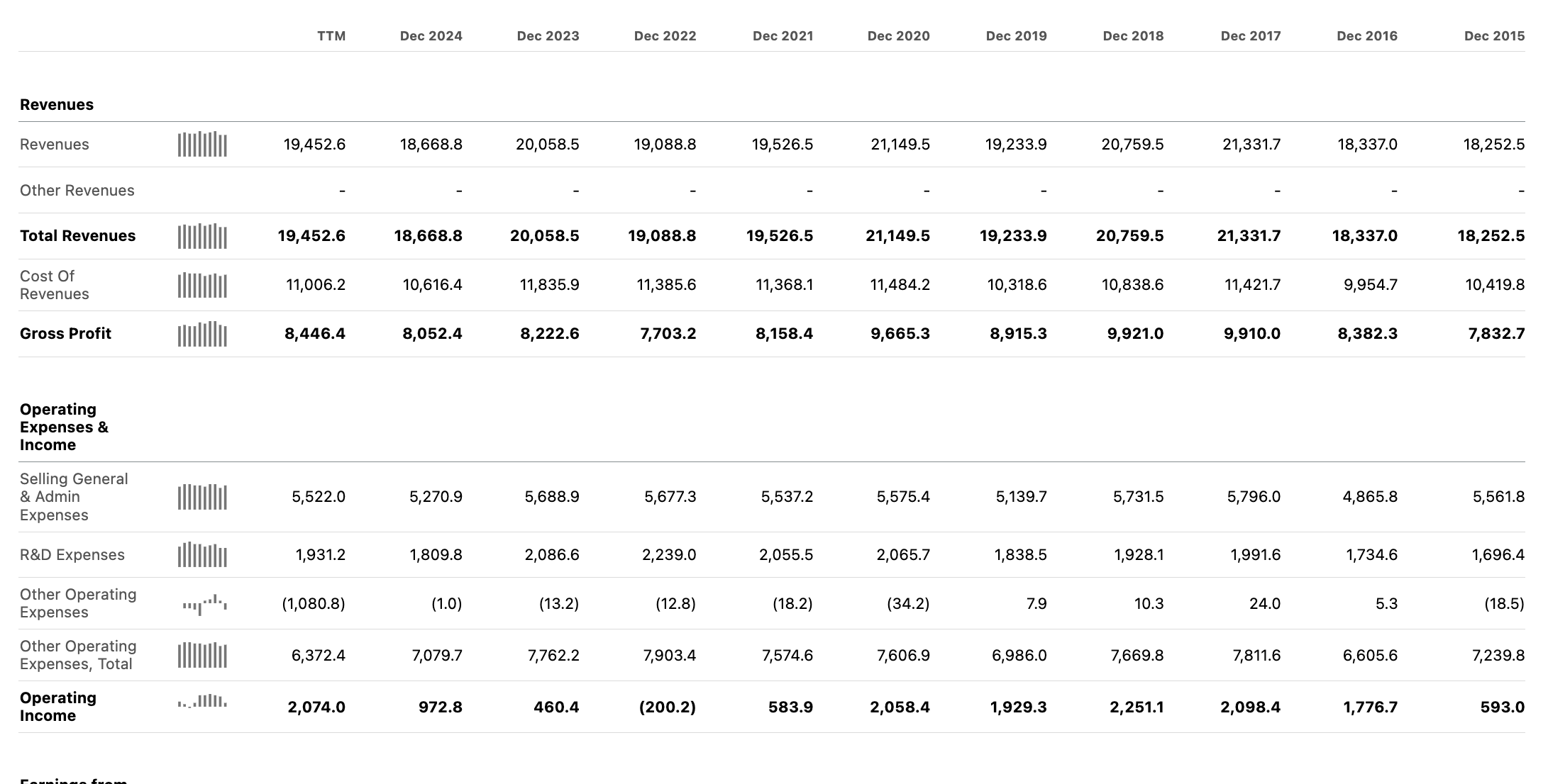 Koninklijke Philips Stock: Overvalued For A Company In Transition (NYSE ...