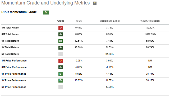 RISR: 17% CAGR. Great For Hedging, But Rate Risk Looms (NYSEARCA:RISR ...