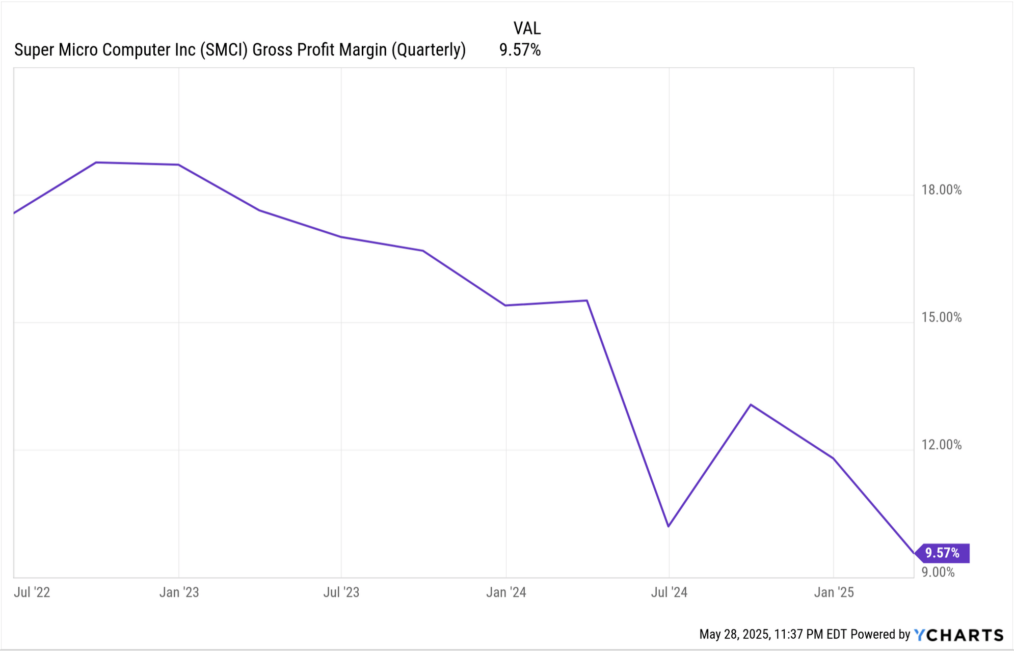 Super Micro Computer: Elephant(S) In The Server Room (NASDAQ:SMCI) | Seeking Alpha