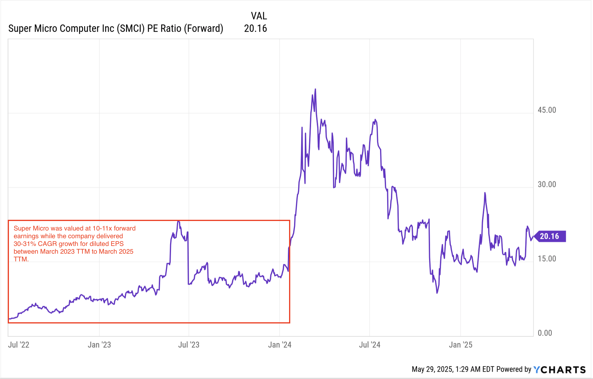 Super Micro Computer: Elephant(S) In The Server Room (NASDAQ:SMCI ...